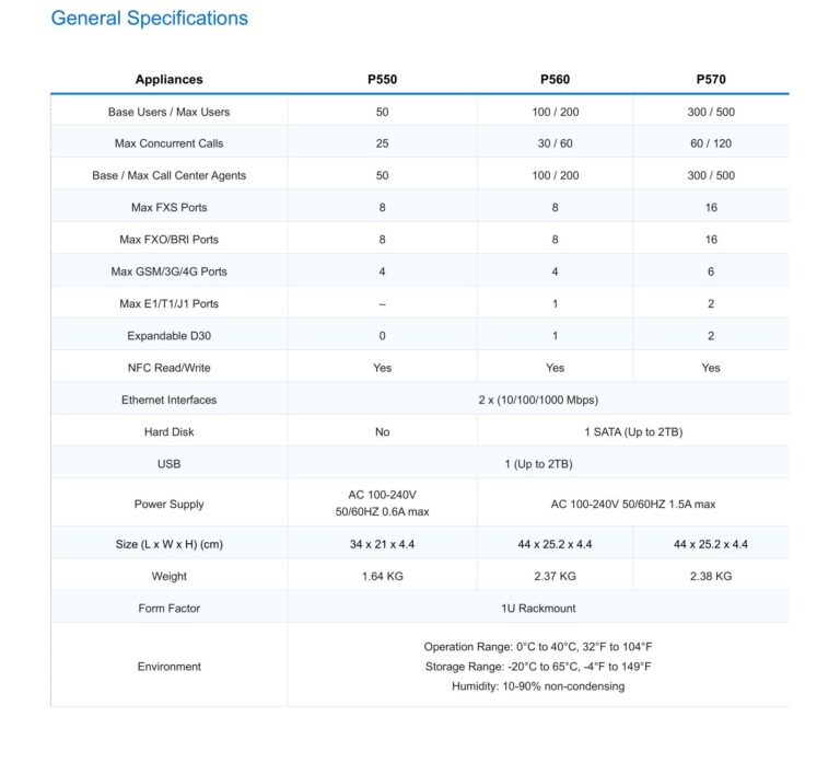 سنترالات Yeastar P-Series VoIP PBX – Expert Tech